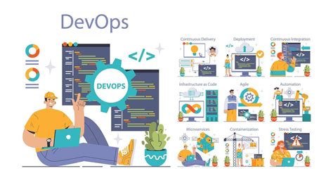Devops Colocar Software Desarrollo Metodología Software Desarrollo 47093707 Vector En Vecteezy