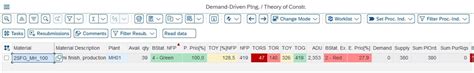 Demand Driven Planning Ddp Step 4 Mastering Sap