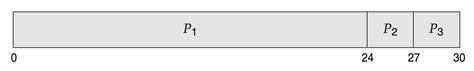Diagrams Trying To Replicate This Gantt Chart Tex Latex Stack