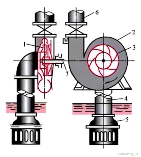 化工原理（一）：流体流动和流体输送 流体流动速度分布方程的使用条件 Csdn博客