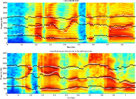 figure 2 from vocal tract area based formant tracking using particle