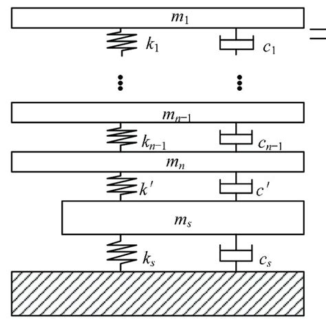 Simplified Two Dimensional Graph Of The Dynamic Model Of Coupling