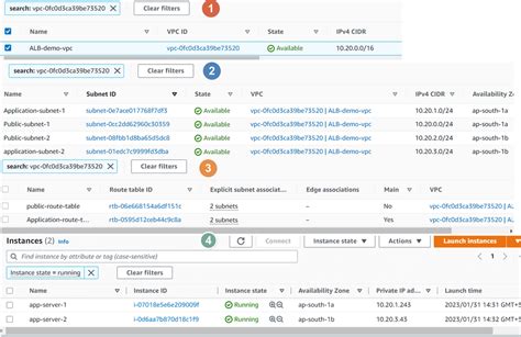 Aws For Beginners What Is Application Load Balancer And How It Works