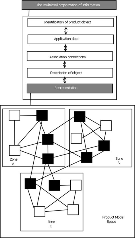 Structuring Representation Plane Download Scientific Diagram