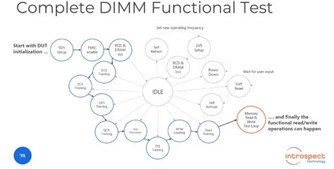 ddr5 rcd db高速多通道误码测试仪 bert lpddr5 rx测试 csdn博客
