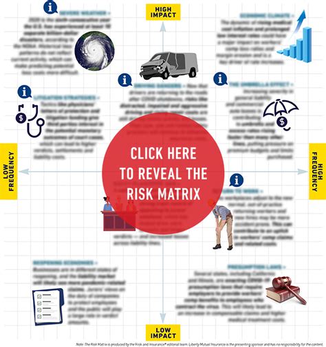 Trends That Are Driving Rate Increases Risk Insurance