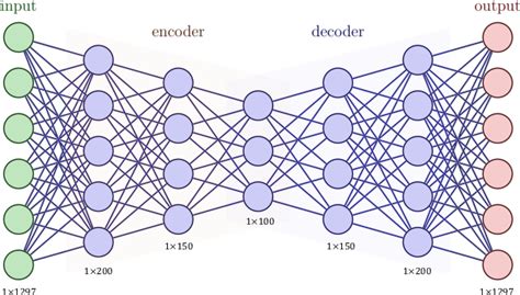 figure 1 from multi modal deep learning models for alzheimer s disease