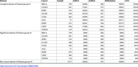 Data Scales Of Different Datasets Download Scientific Diagram