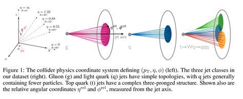 lie equivariant quantum graph neural networks jogi suda neto