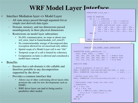 Ppt Wrf Model Software Architecture And Code Structure Powerpoint Presentation Id407116