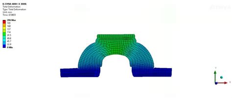 Detailed Feanalysis Report Meshingboundaryconditionsmethodology