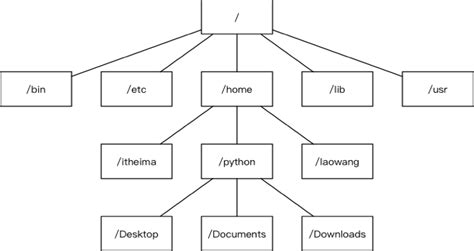【python使用】嘿马python高级进阶全体系教程第1篇：my Awesome Book操作系统【附代码文档】 个人文章 Segmentfault 思否