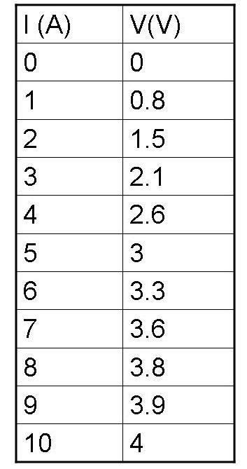 Physics And Physicists Intro Physics Lab Data Analysis