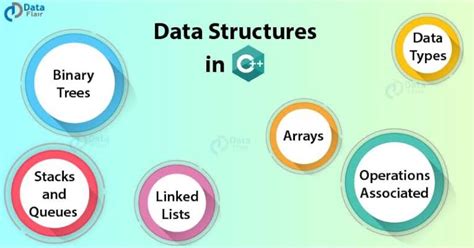 Data Structures And Algorithms Using In C Most Popular High Levels