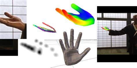 Monocularrgb 3d Handpose Wacv18 基于单目rgb相机的实时3d手部姿态估计 懂ai