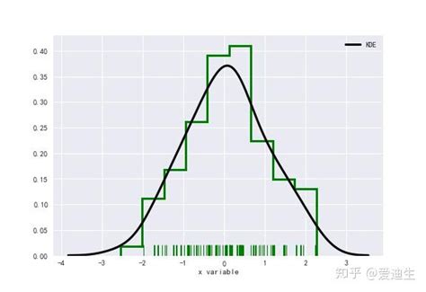 Seaborn可视化 分布直方图seaborndistplot 知乎