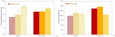 Performance Assessment Of Asphalt Mixture Produced With A Bio Based Binder