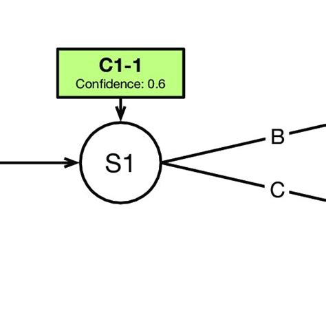An Illustration Of The Concurrent Augmented Transition Network Catn