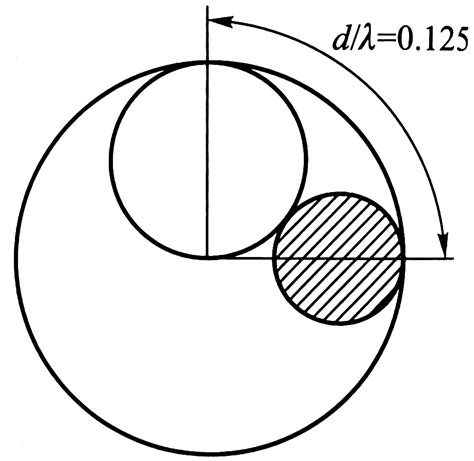 《微波原理与技术》学习笔记4传输线理论 阻抗匹配 无反射匹配 Csdn博客