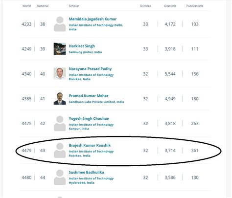 Electronics India Electricalengineering University Scientists Brajesh Kumar Kaushik 90