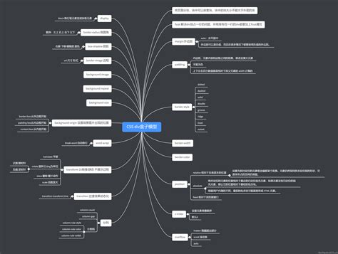 Css常用基础属性思维导图（不定时更新）css样式思维导图 Csdn博客