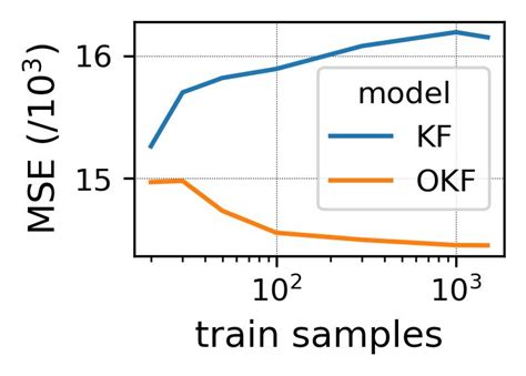 Towards Data Science On Linkedin Optimization Or Architecture How To