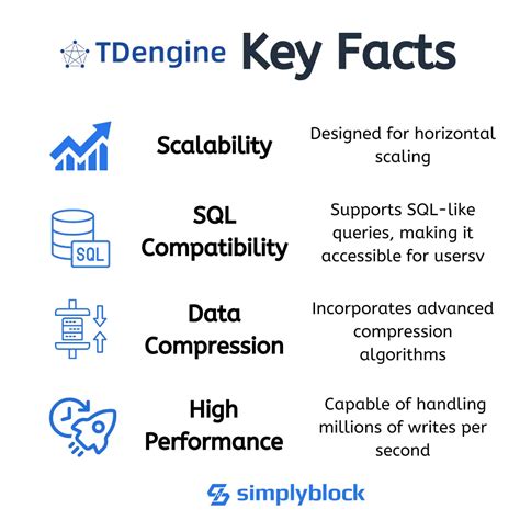 Tdengine On Nvme For Real Time Ingestion Simplyblock