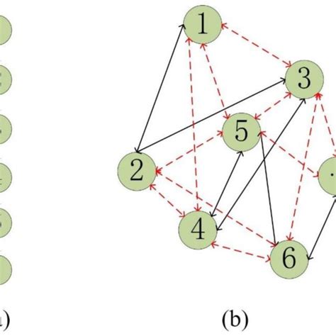A Traditional Loss Computed From Consecutive Nodes B The Proposed