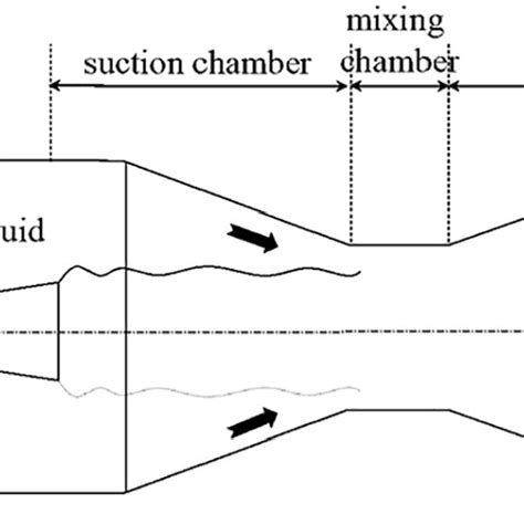 Schematic Diagram Of A Supersonic Ejector Download Scientific Diagram