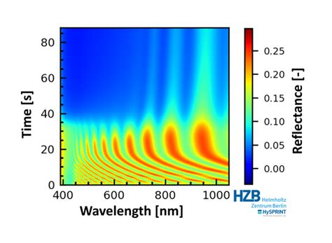 Perovskite Organic Pv And Hybrid Materials
