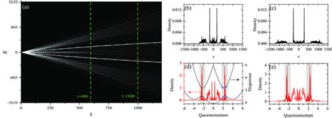 symmetric expansion triggered by suddenly switching off the