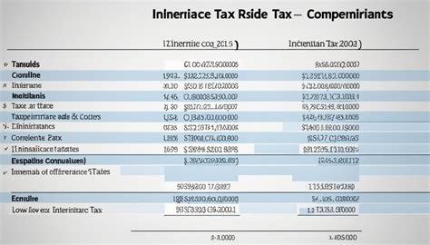 Countries With No Inheritance Tax 2024 Comapred