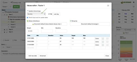 Step By Step Guide To Creating An Evaluation Scorecard