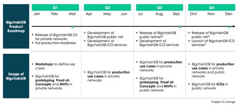 2018 the year for data driven blockchains the bigchaindb blog