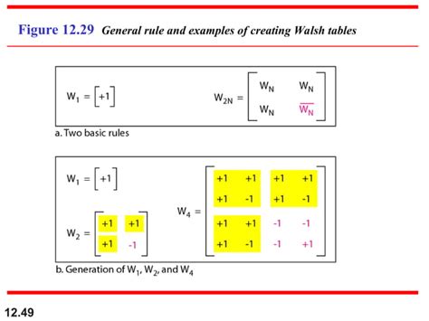 Random Access Carrier Sense Multiple Access Ppt
