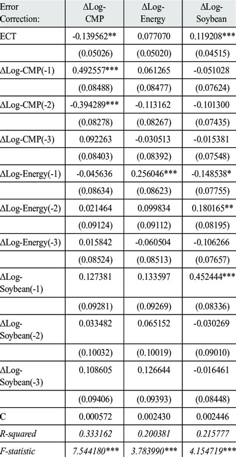 Estimated Vec Model Download Table