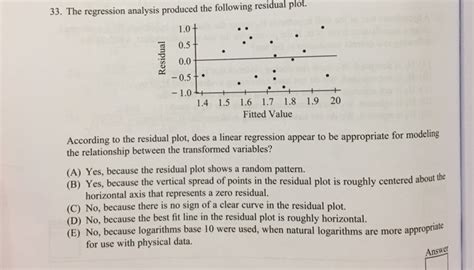 solved the regression analysis produced the following