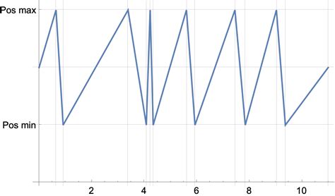 Ios Add A View Controller As A Subview In Another View Controller Stack Overflow