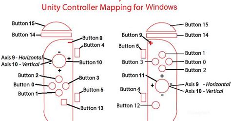 Joy Con Unity Controller Mapping Windows Imgur