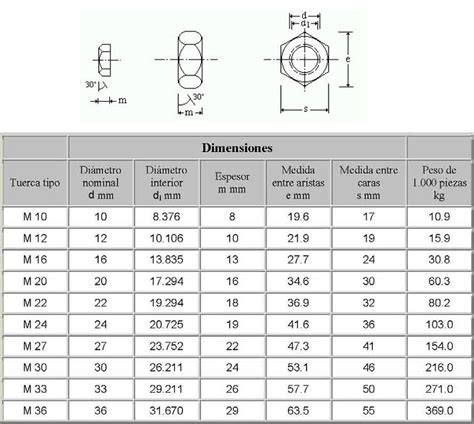 Medidas Normalizadas De Tornillos Y Tuercas Dimensiones De Tuercas