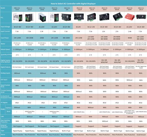 Single Phase Ac Motor Controller Variable Speed Control