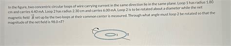 Solved In The Figure Two Concentric Circular Loops Of Wire Chegg
