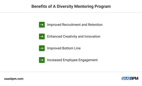 6 Tips To Create A Diversity Mentoring Program Saas Bpm 6 Tips To Create A Diversity Mentoring Program Saas Bpm