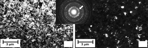 Tem Micrographs And Saed Pattern At Steady State For Cu After