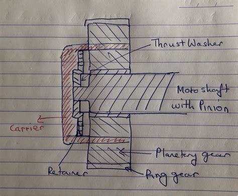 Epicyclic Gears And Thrust Washer Rotation Eng Tips