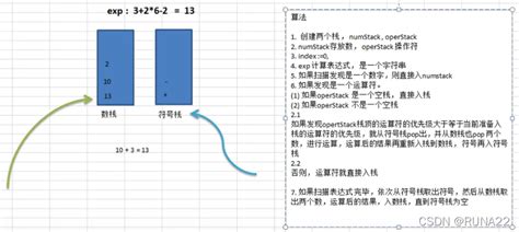 Python栈实现与计算表达式解析实战 Csdn博客
