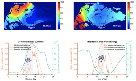 Future Cities Lab Global • Solar Ev Charging