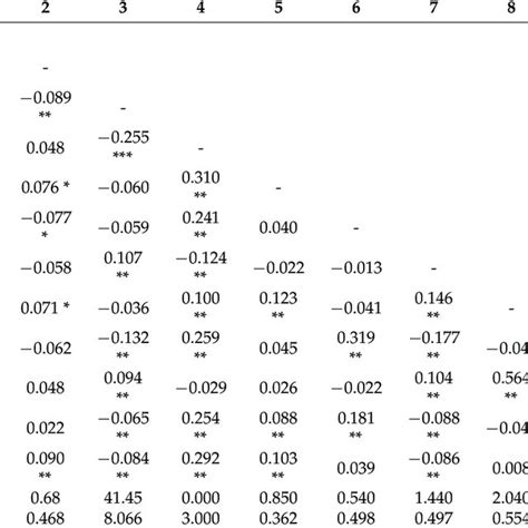Mediating Effect Test Based On The 5000 Bootstrap Method Download Scientific Diagram