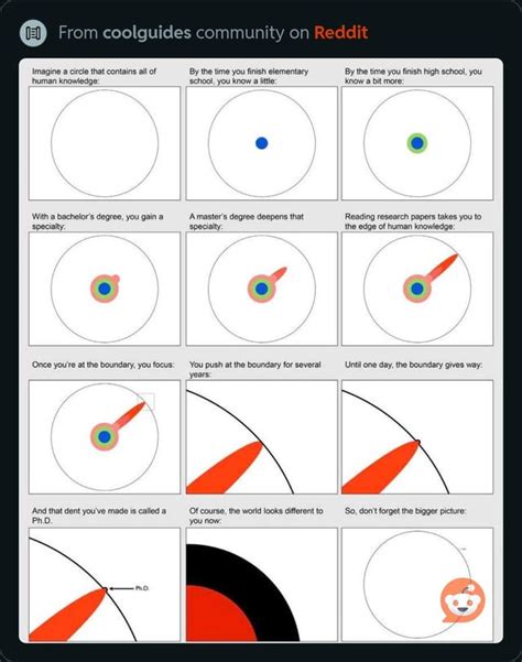 Proof That Flint Dibble Is Definitely A Reddit User R Joerogan