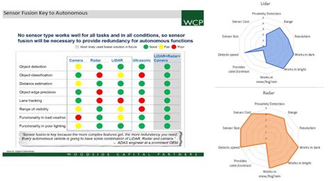 Tensilica For Automotive Radar Breakfast Bytes Cadence Blogs Cadence Community